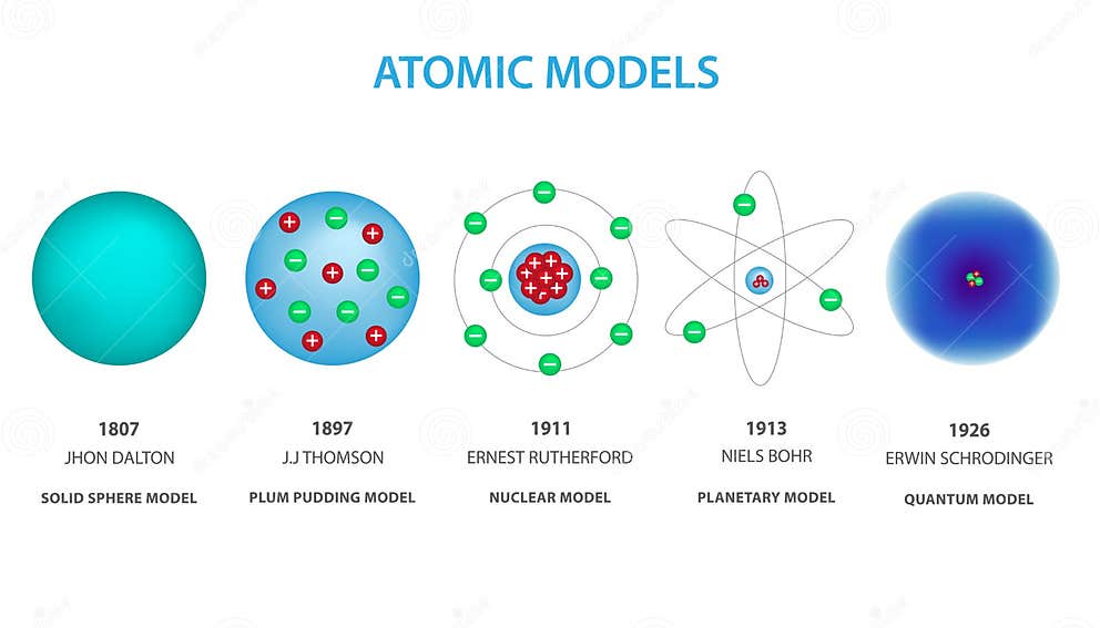 Different Models of Atom Vector Illustration Stock Vector ...