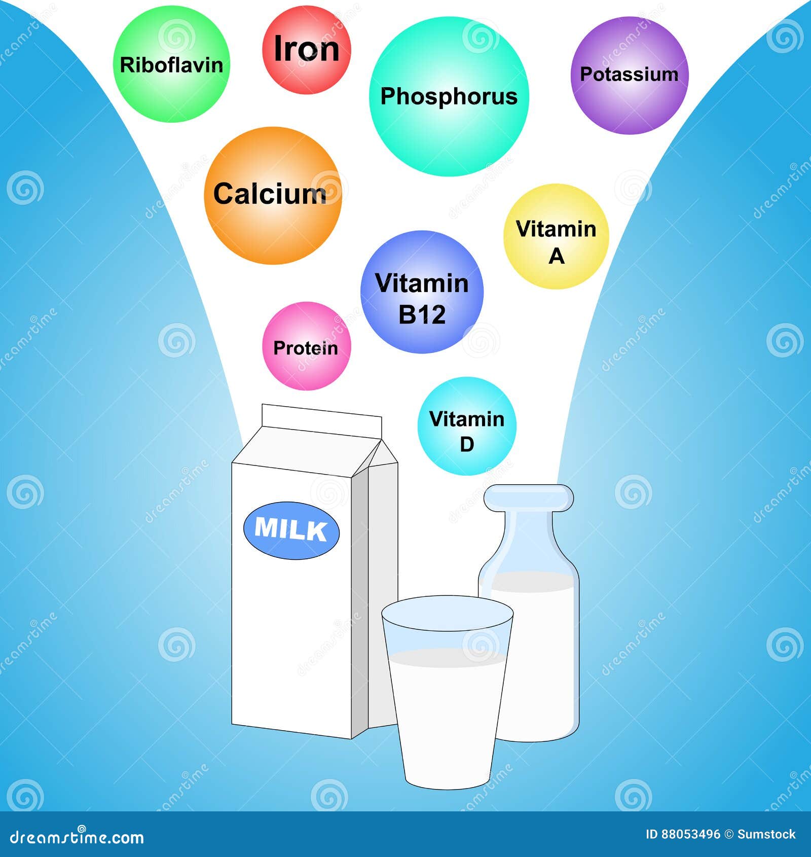 Different Nutrients in Milk Stock Vector - Illustration of glass ...