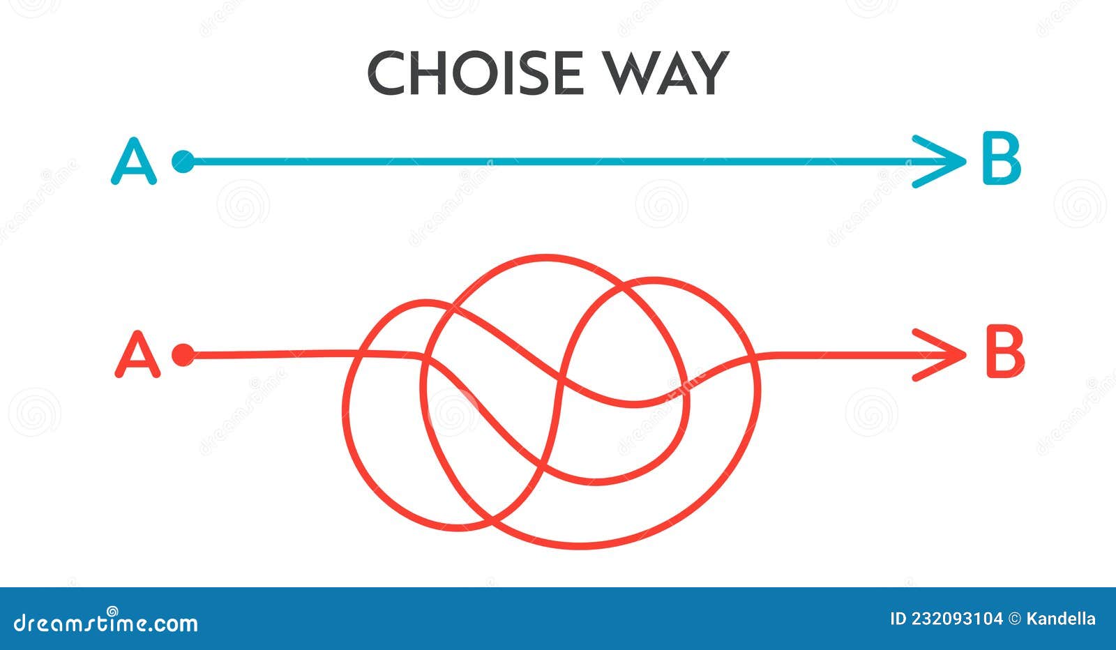 Different Path from a To B. Stock Vector - Illustration of point ...