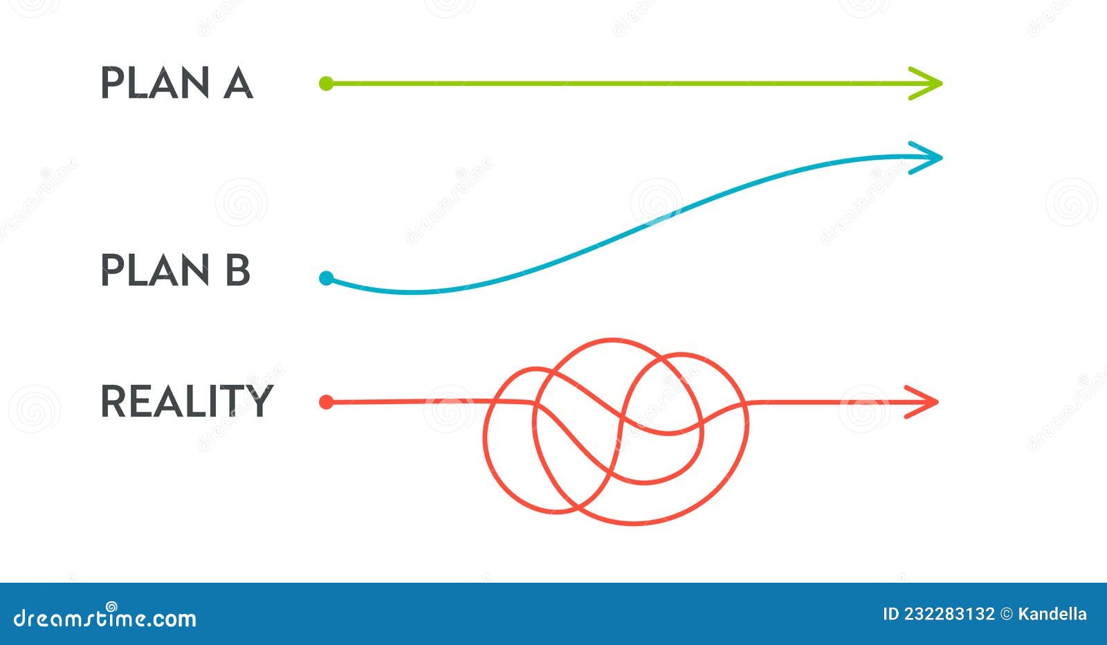 Different plan concept. stock vector. Illustration of life - 232283132