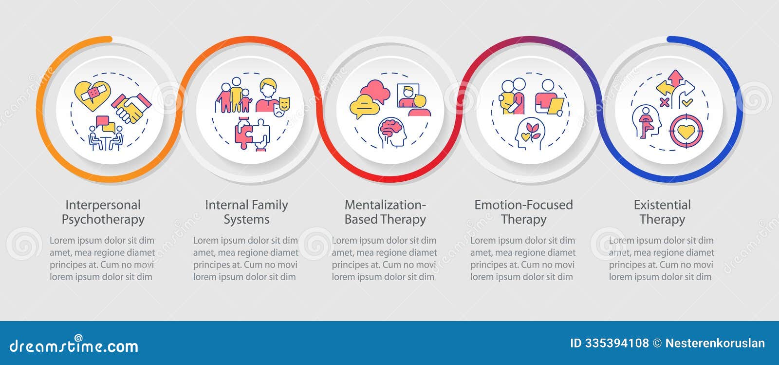 Different Psychotherapeutic Approaches Infographics Circles Sequence ...