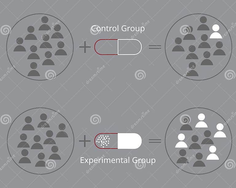 Different between Randomized Control Group and Experimental Group in ...