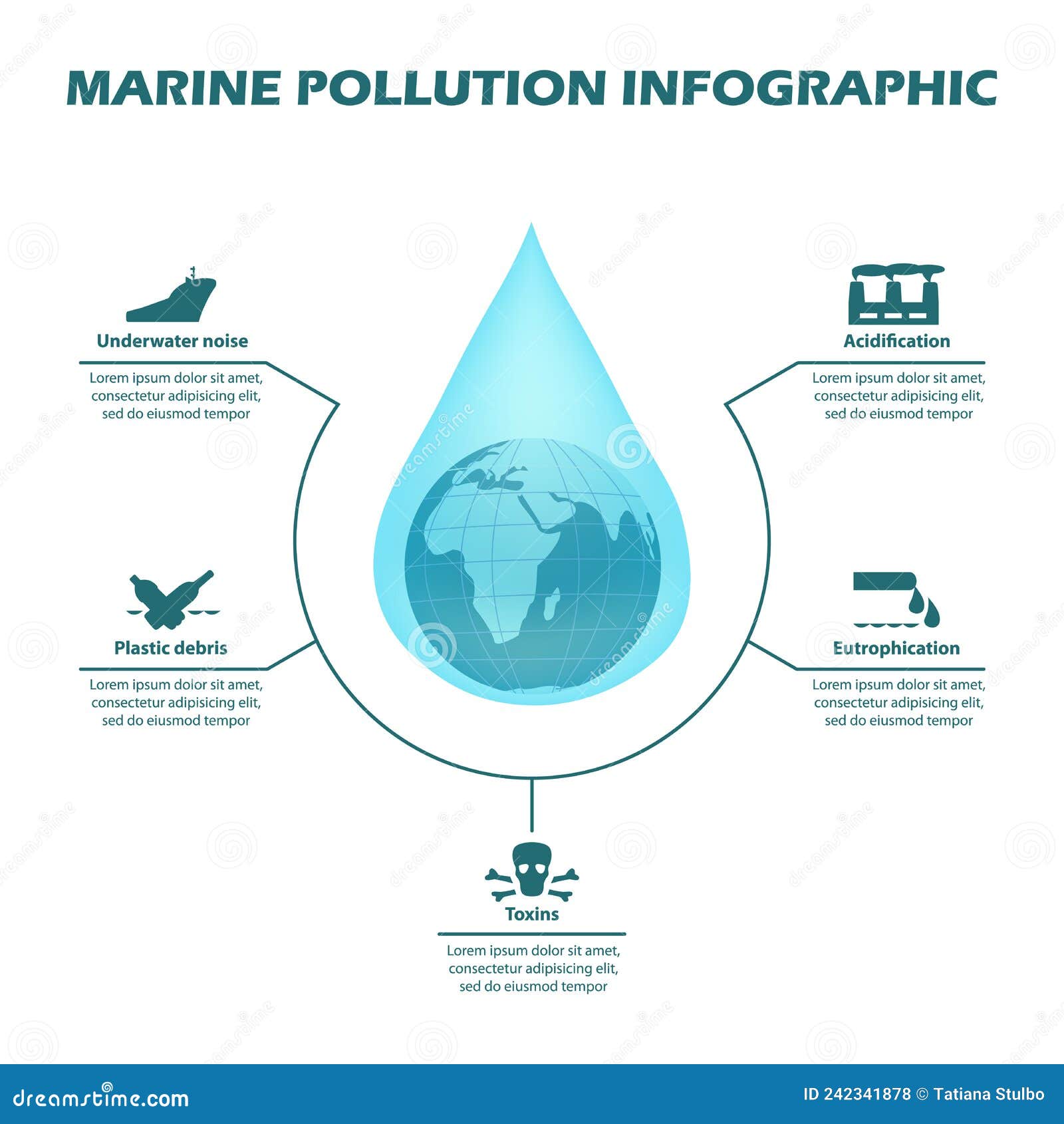 Different Reasons for Ocean Pollution Infographic. Stock Vector ...