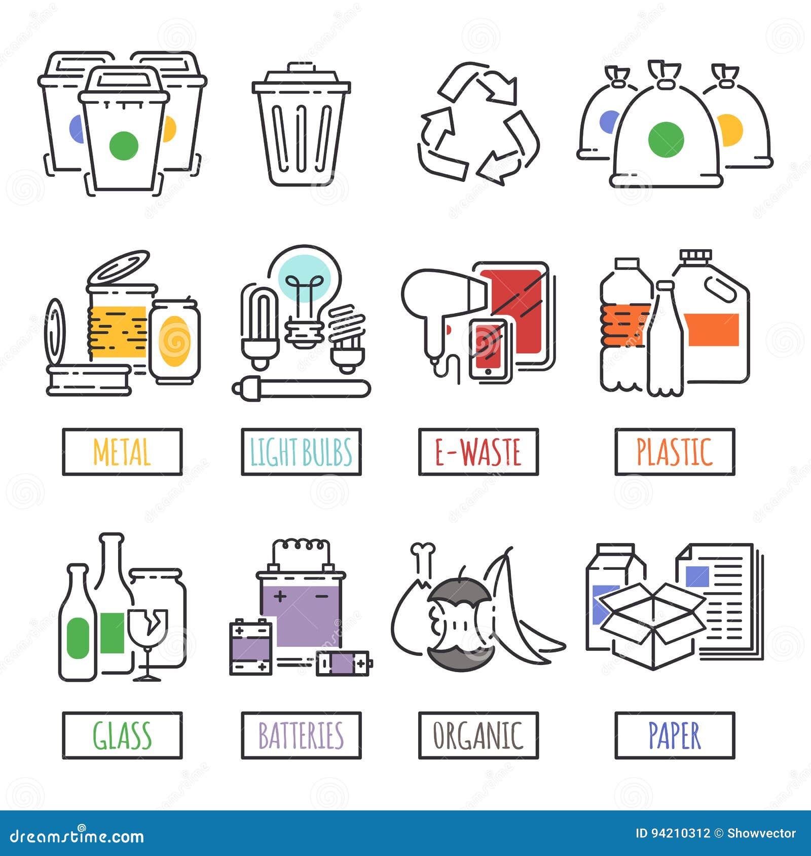 Different Recycling Garbage Waste Types Sorting Processing, Treatment ... Different Recycling Garbage Waste Types Sorting Processing, Treatment ...