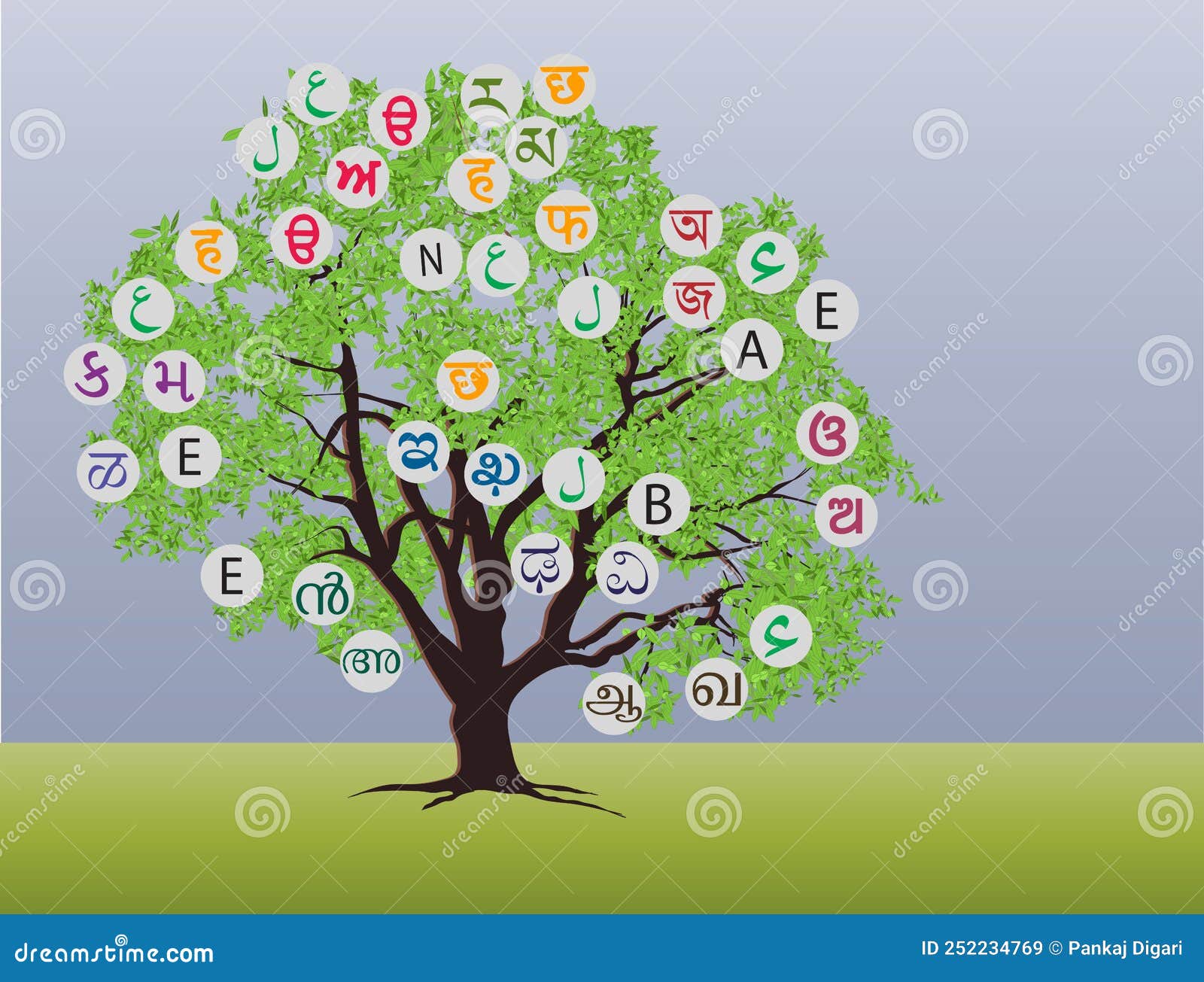 Different Scripts Used in India Stock Vector - Illustration of malyalam ...