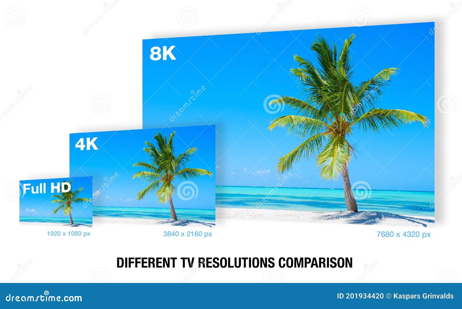 Different TV Resolutions and Relative Sizes Stock Photo - Image of ...