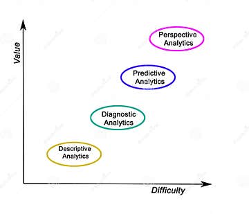 Different Types of Analysis Stock Illustration - Illustration of graph ...