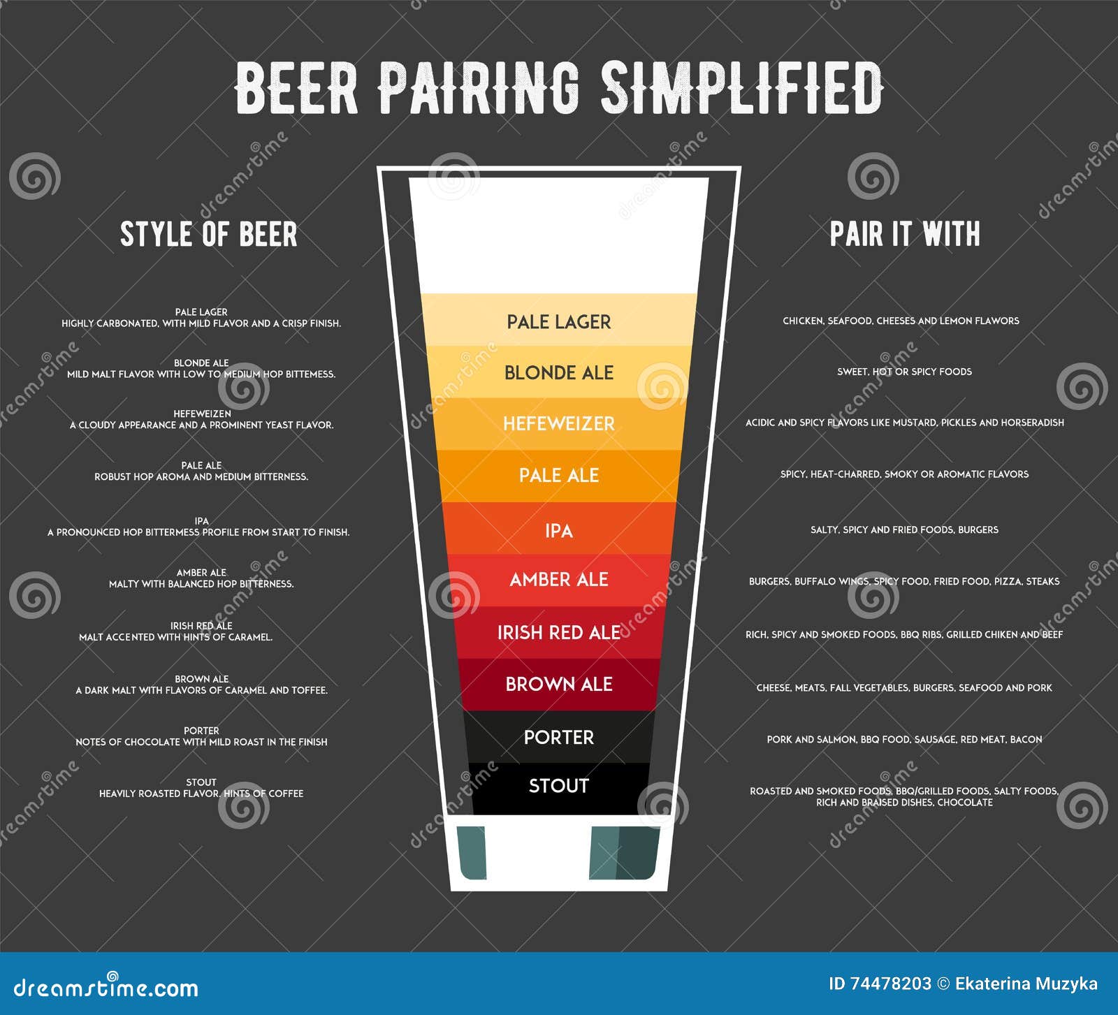 Different Types of Beer Poster Vector Illustration. Stock Vector ...