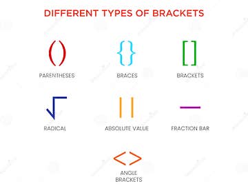 Different Types of Brackets Parentheses, Square, Curly, and Angle ...