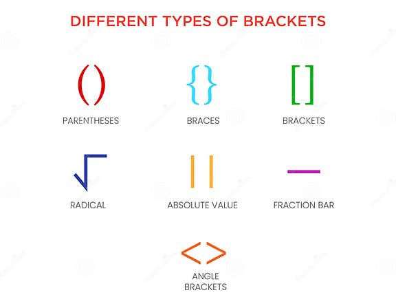 Different Types of Brackets Parentheses, Square, Curly, and Angle ...