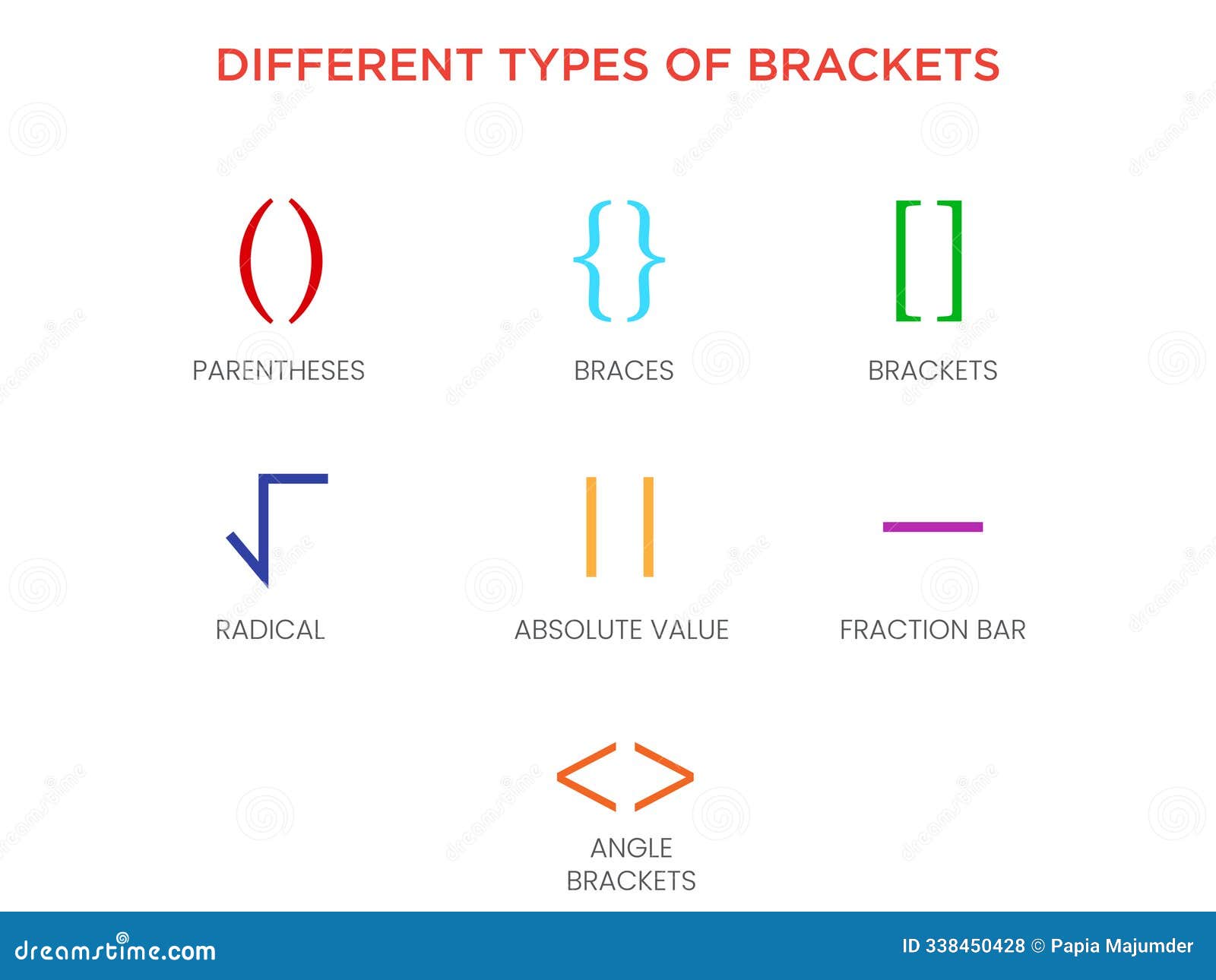 Different Types of Brackets Parentheses, Square, Curly, and Angle ... Different Types of Brackets Parentheses, Square, Curly, and Angle ...