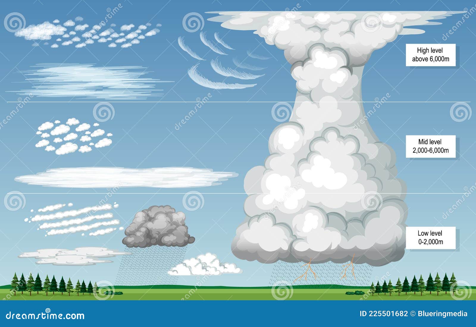 Levels Cartoon Clouds