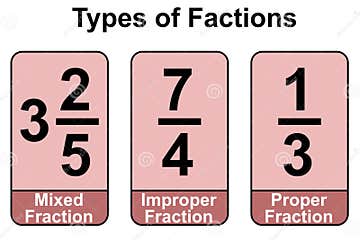 Different Types of Fraction Chart Stock Illustration - Illustration of ...