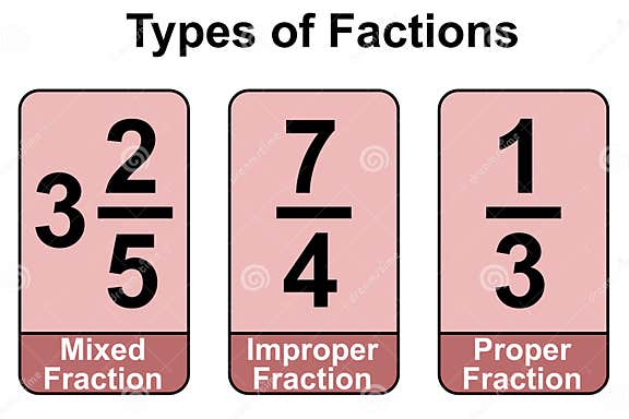 Different Types of Fraction Chart Stock Illustration - Illustration of ...