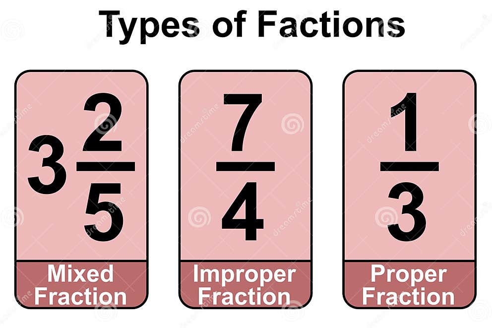 Different Types of Fraction Chart Stock Illustration - Illustration of ...