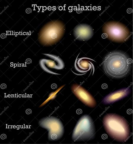 Types of Galaxies, Vector Illustration of Space Stock Vector ...