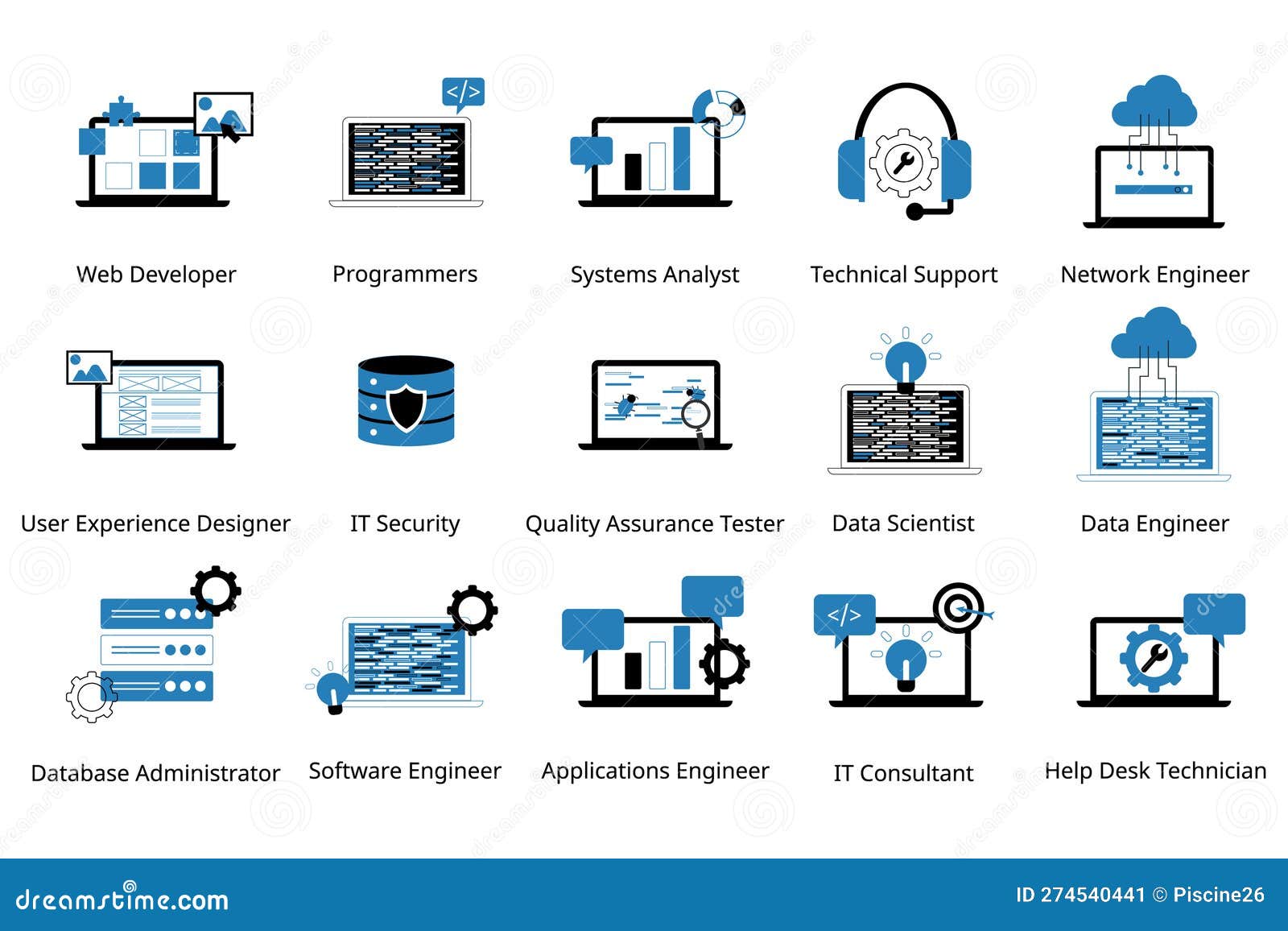 Types Of Technology Mind Map, Text Concept For Presentations And ... Types Of Technology Mind Map, Text Concept For Presentations And ...