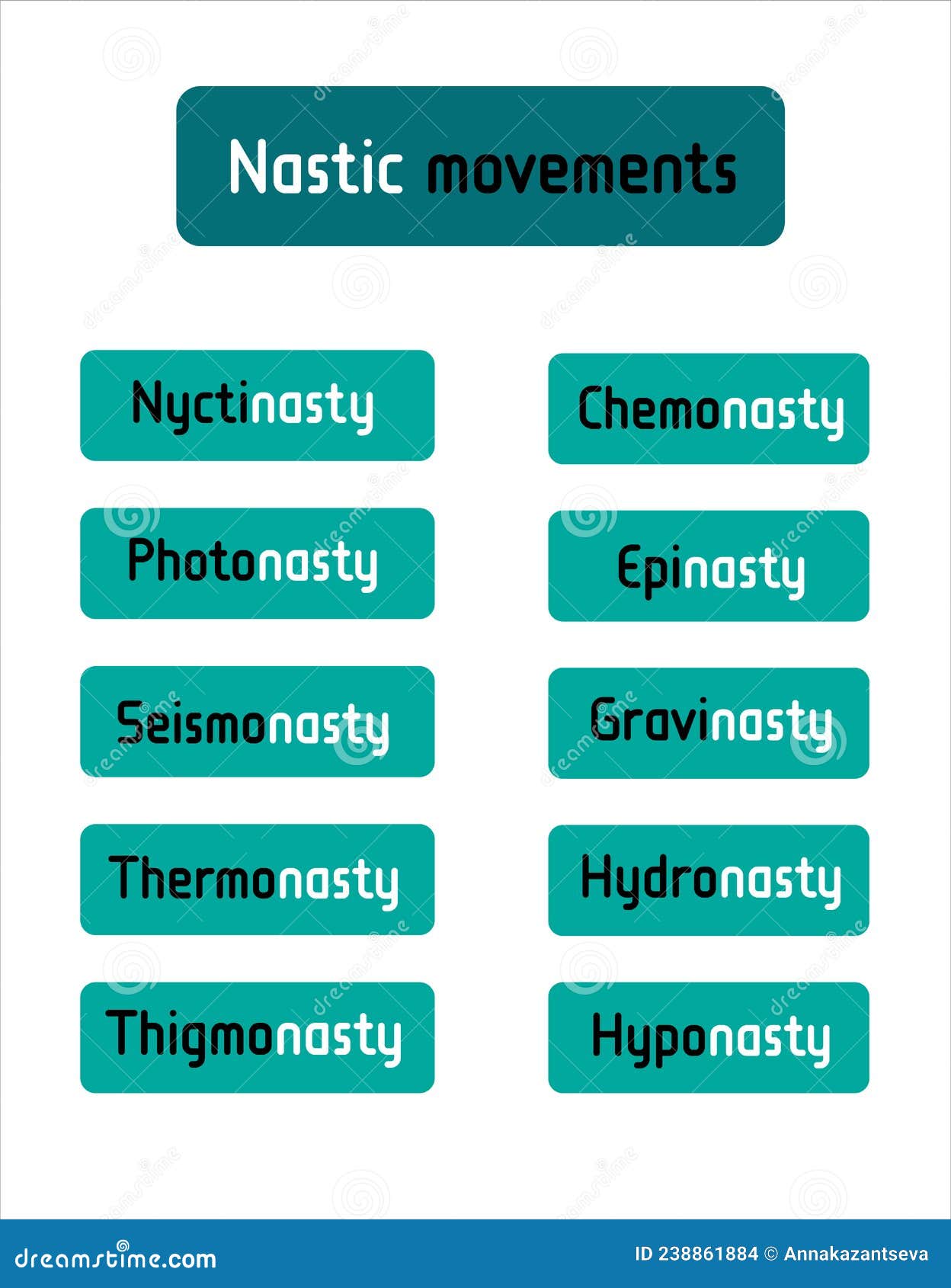 Different Types of Plants Nastic Movements. Education Classification ...