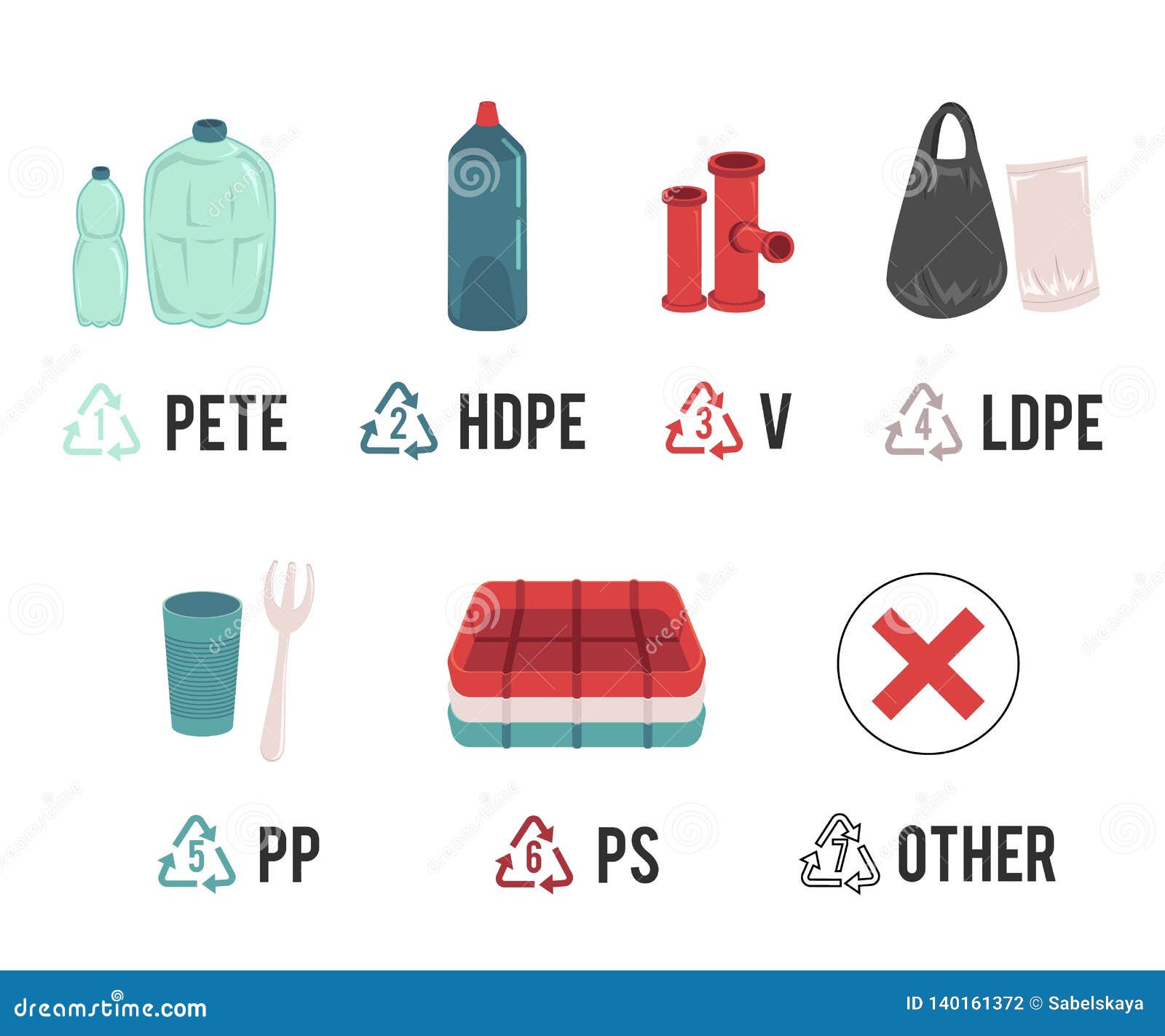Different Types of Plastic Recycling Symbols and Icons with Items ... Different Types of Plastic Recycling Symbols and Icons with Items ...