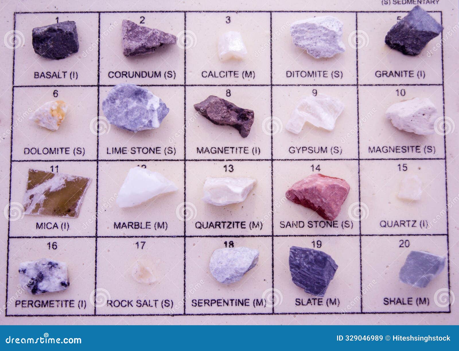 20 Different Types of Rocks or Stone Isolated on Background with Name ...