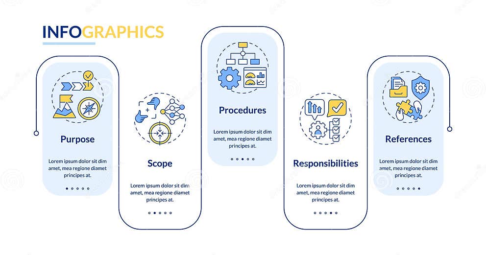 Different Types of Sop Rectangle Infographic Vector Stock Illustration ...