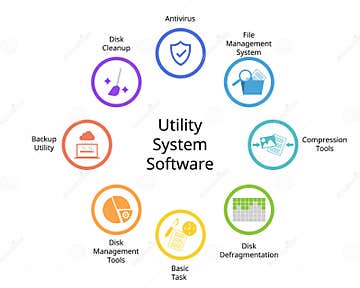 Different Types of Utility System Software in Operating System Stock ...