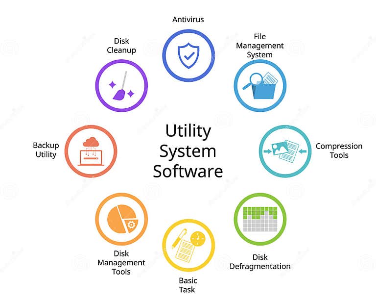 Different Types of Utility System Software in Operating System Stock ...