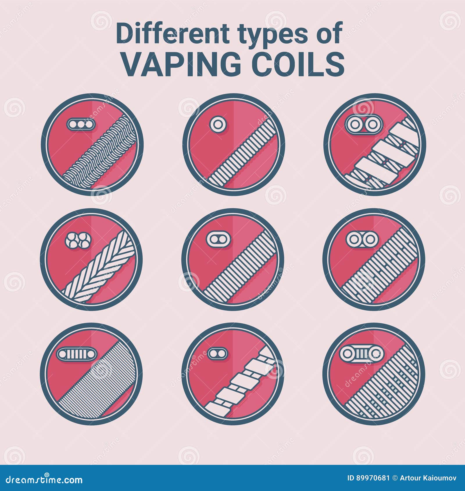 Different Types of Vaping Coils. Flat Icons Set. Stock Vector - Illustration of metal, fused ...
