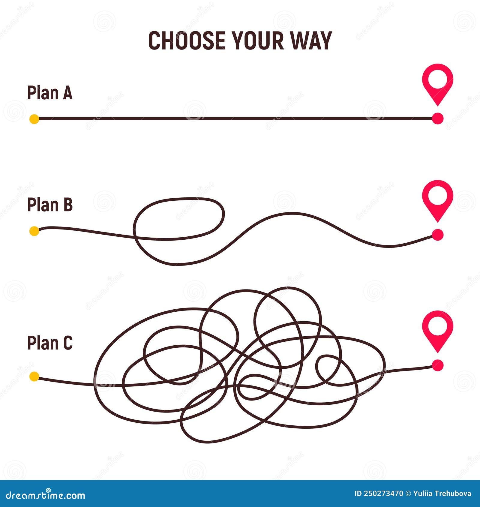 Difficult Way, Chaos Path from Point a To B. Complex Chaos Simplifying ...
