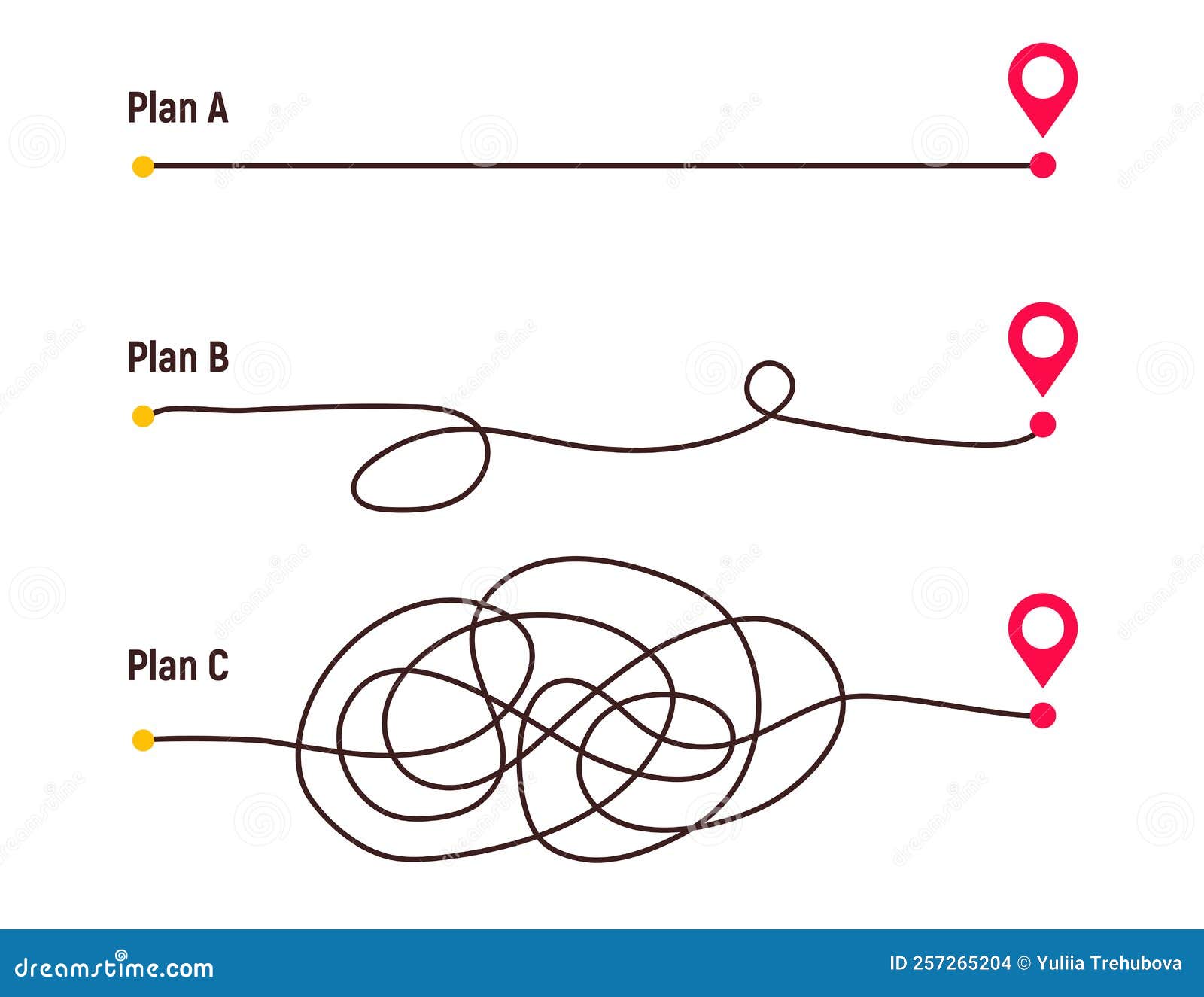 Difficult Way, Chaos Path from Point a To B. Complex Chaos Simplifying ...