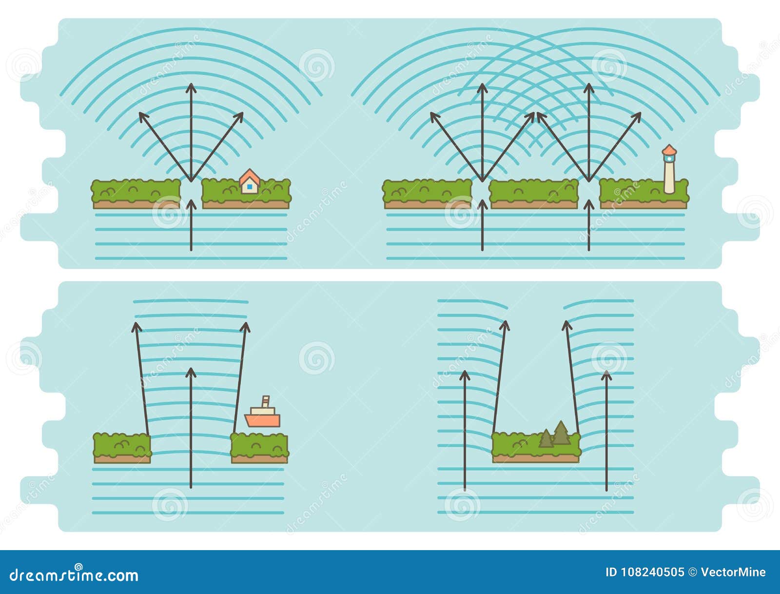 Diffractie Van Het Diagram Van Het Golvenvoorbeeld Vector Illustratie ...