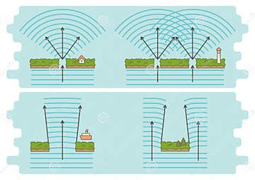 Diffraction of Waves Example Diagram Stock Vector - Illustration of ...