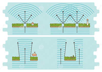 Diffraction of Waves Example Diagram Stock Vector - Illustration of ...