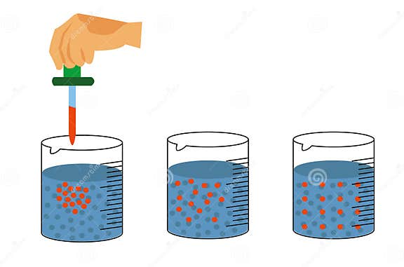 Diffusion Process in Physics Laboratory Flasks with Water before and ...