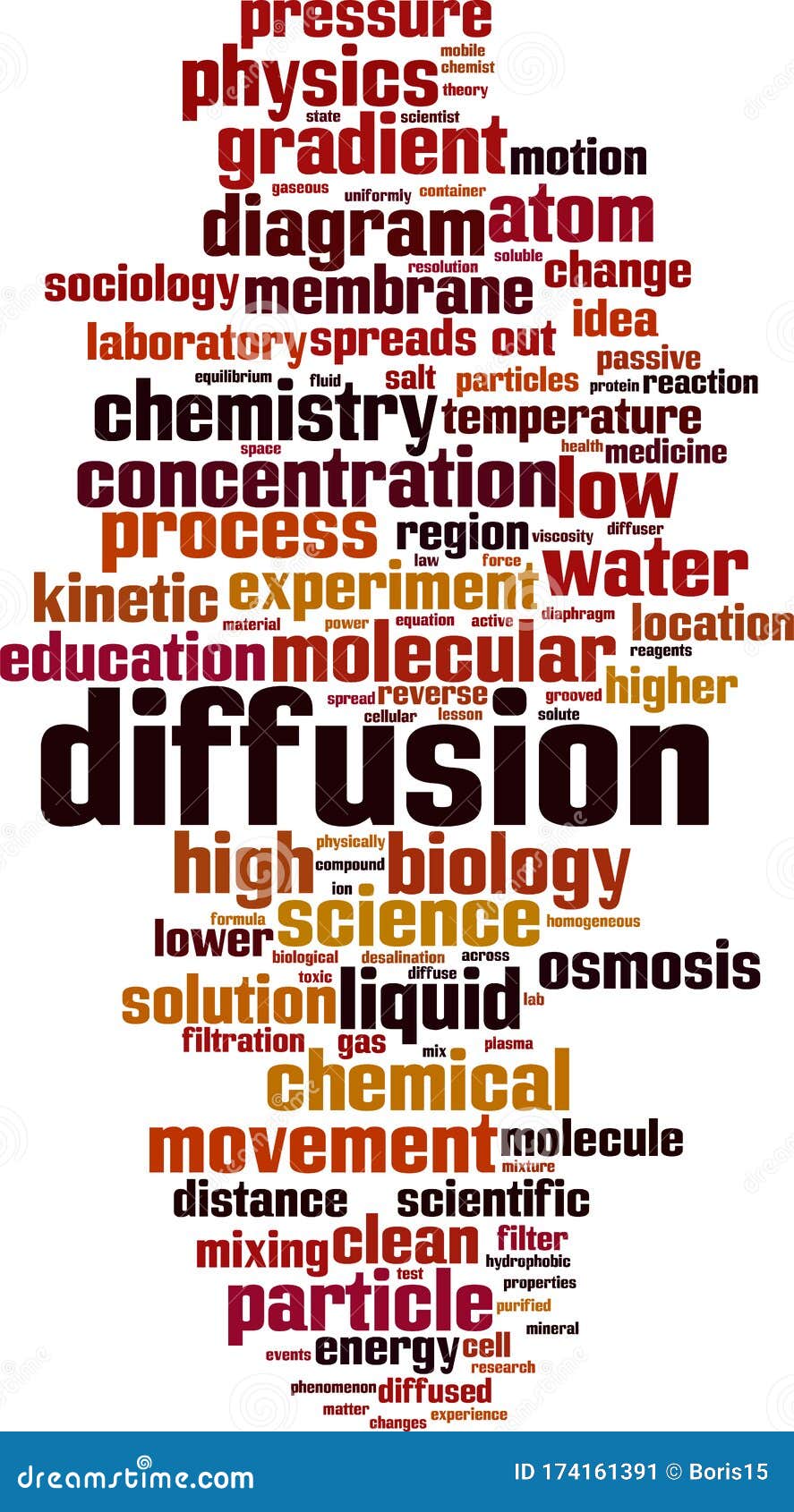 Diffusion word cloud stock vector. Illustration of concept - 174161391