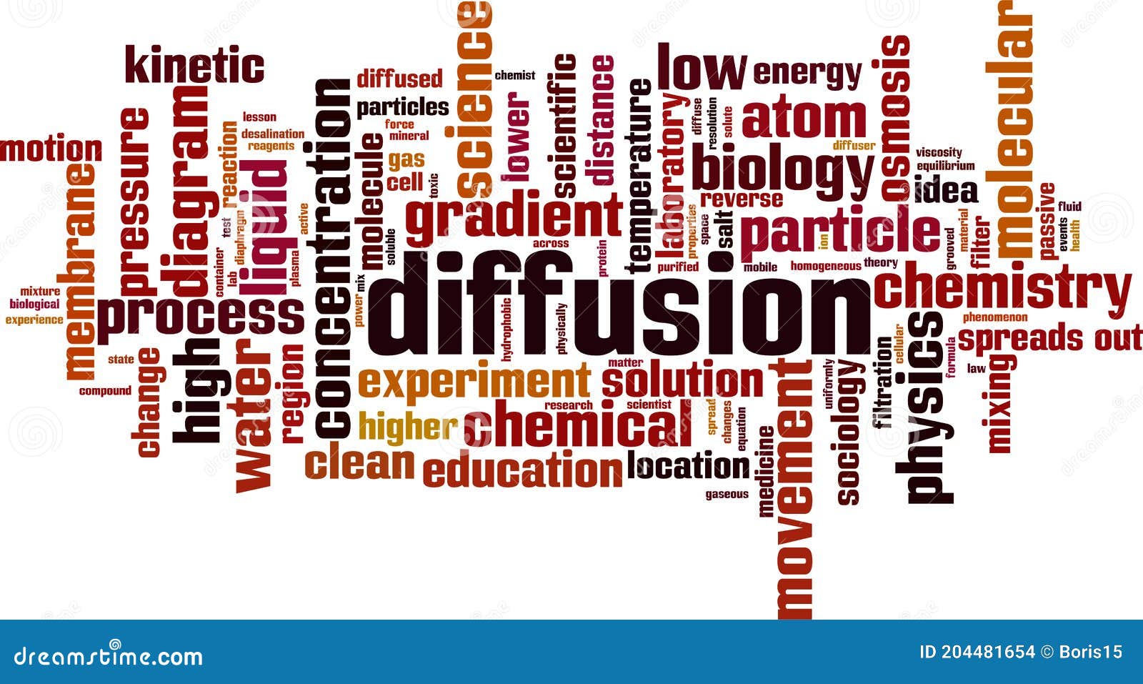 Diffusion word cloud stock vector. Illustration of diffuser - 204481654
