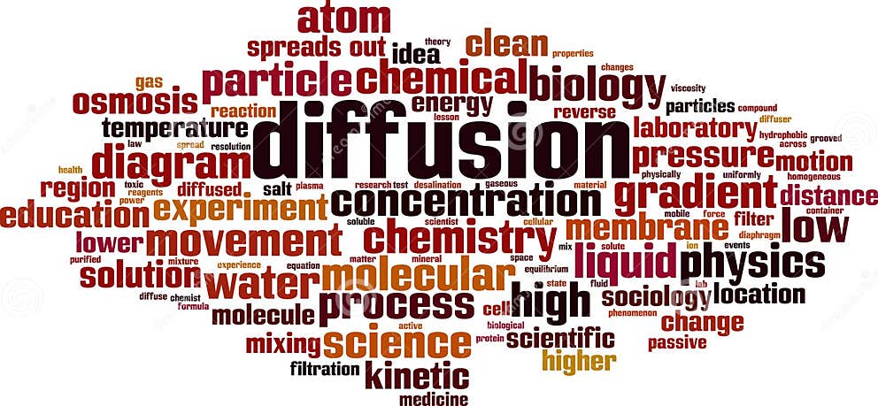 Diffusion word cloud stock vector. Illustration of higher - 282475607