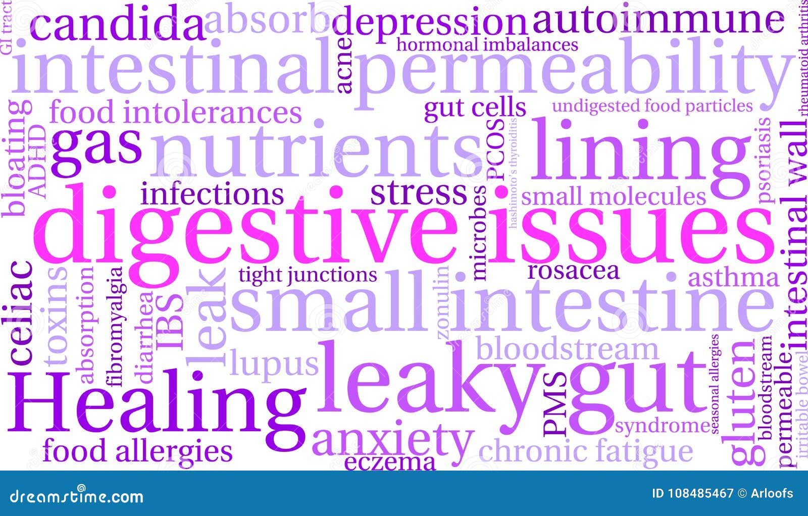 Digestive Issues Word Cloud Stock Vector - Illustration of imbalances ...
