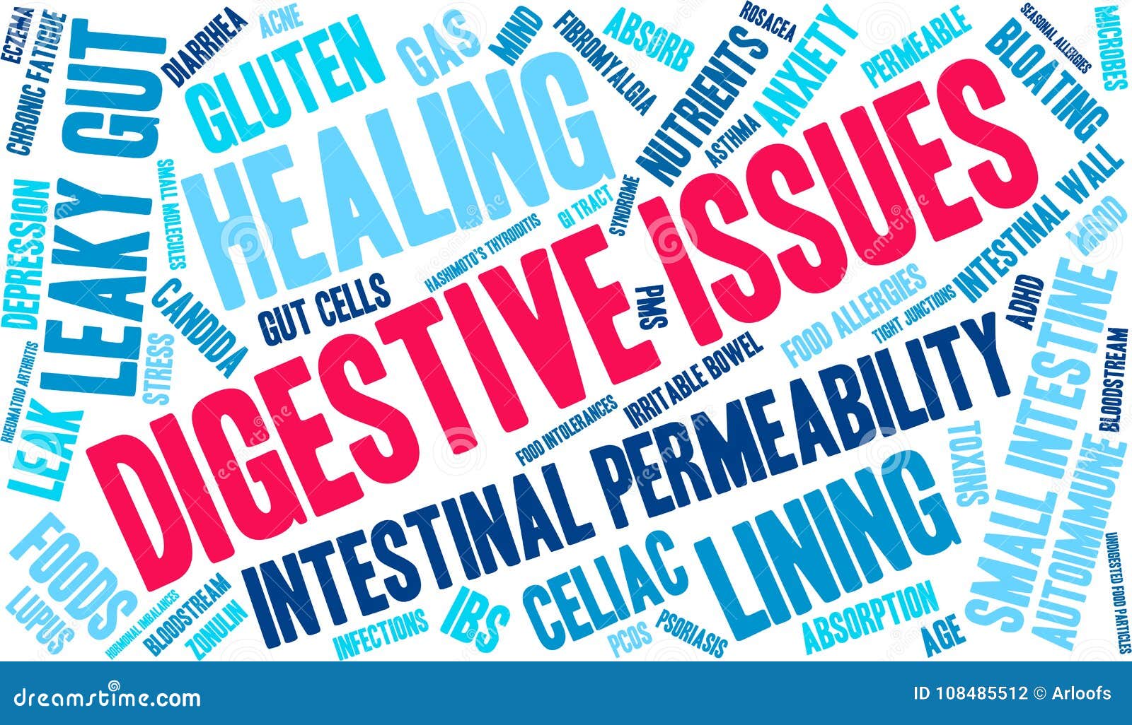 Digestive Issues Word Cloud Cartoon Vector | CartoonDealer.com #108485499