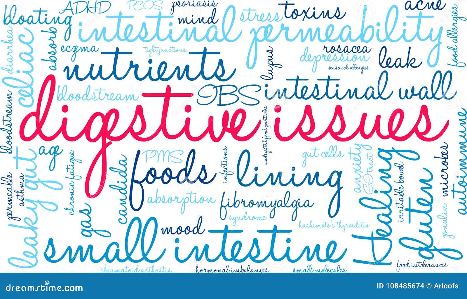 Digestive Issues Word Cloud Stock Vector - Illustration of acne ...