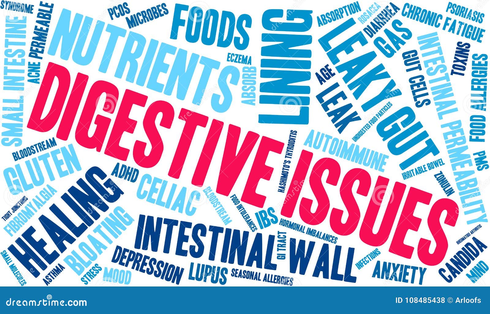 Digestive Issues Word Cloud Stock Vector - Illustration of chronic ...