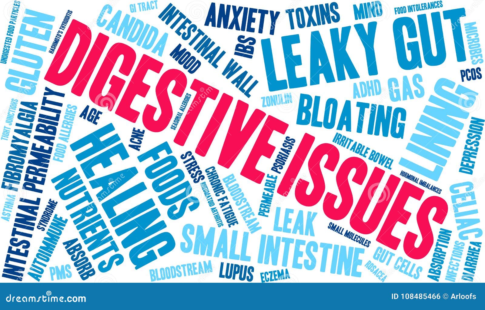 Digestive Issues Word Cloud Stock Vector - Illustration of intestinal ...