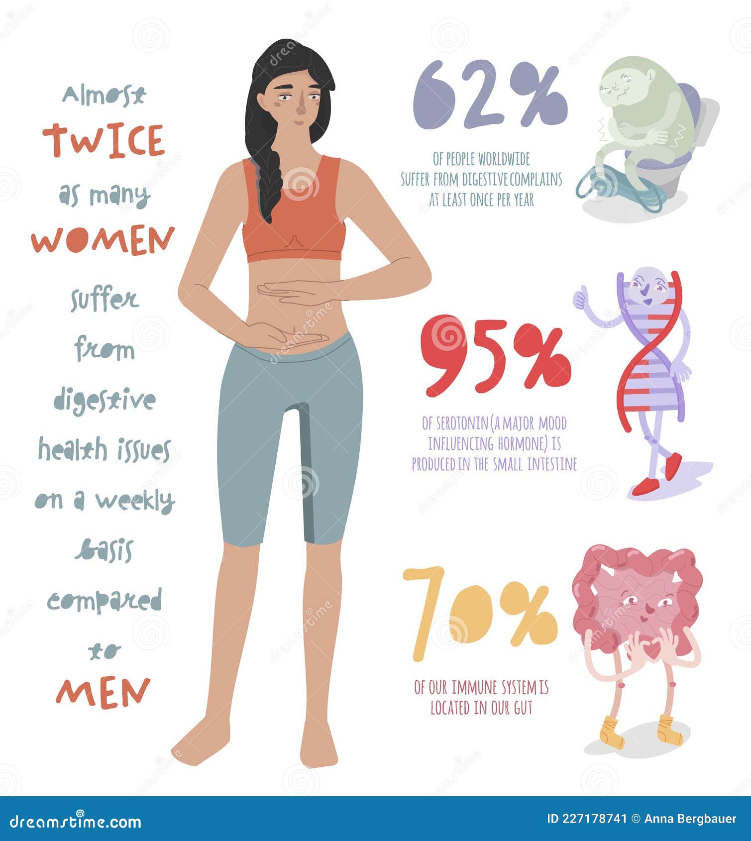 Digestive System is Important. Vertical Poster. Editable Vector ...