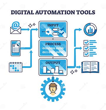Digital Automation Tools for Effective Automatic Process Outline ...
