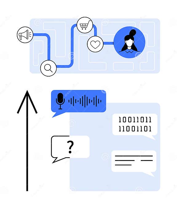 Digital Communication Pathway with Messaging, Shopping, and Voice ...