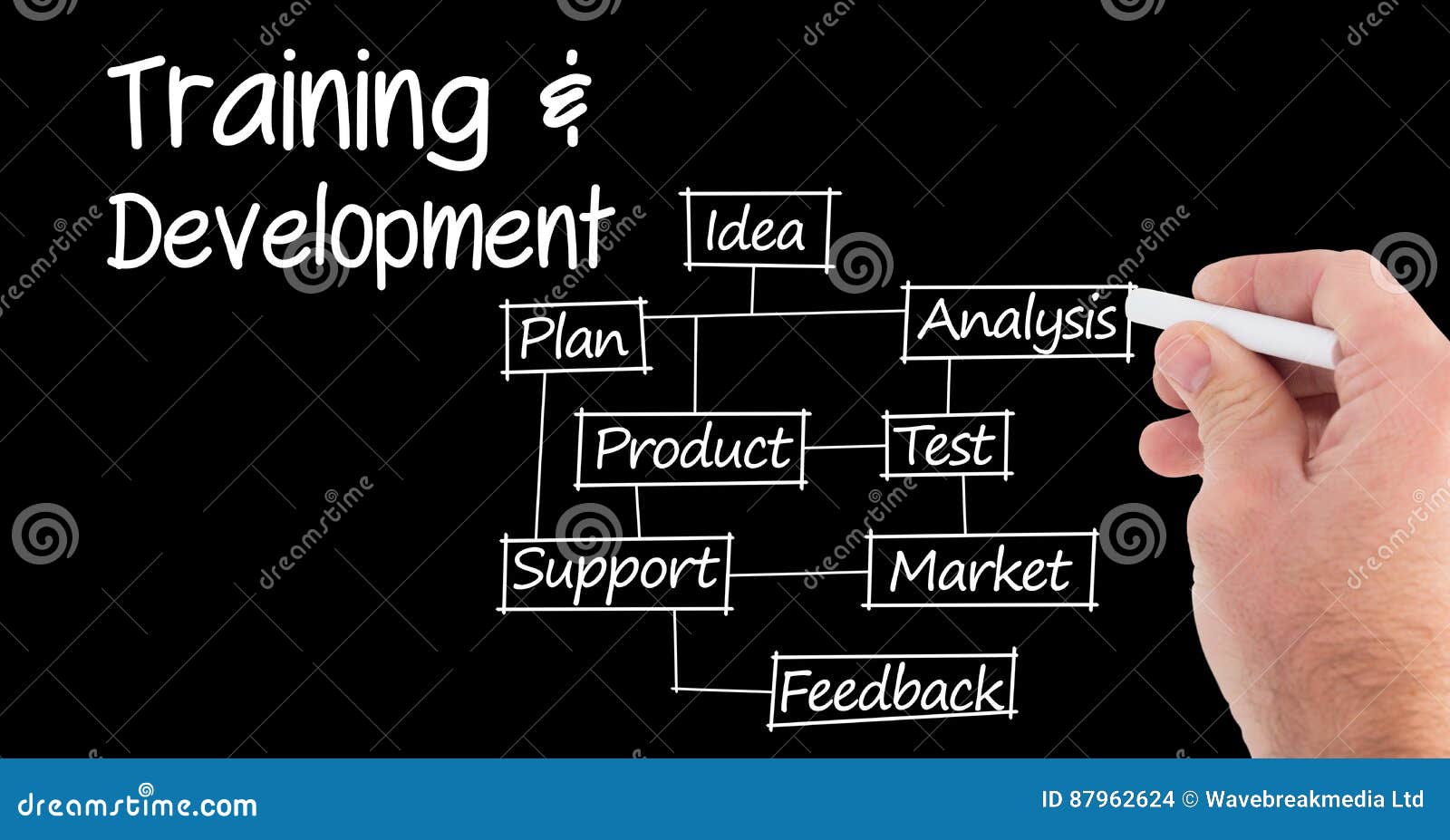 Man Drawing Flow Diagram Stock Photo | CartoonDealer.com #12241764