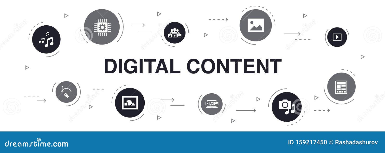 Digital Content Infographic 10 Steps Stock Vector - Illustration of ...