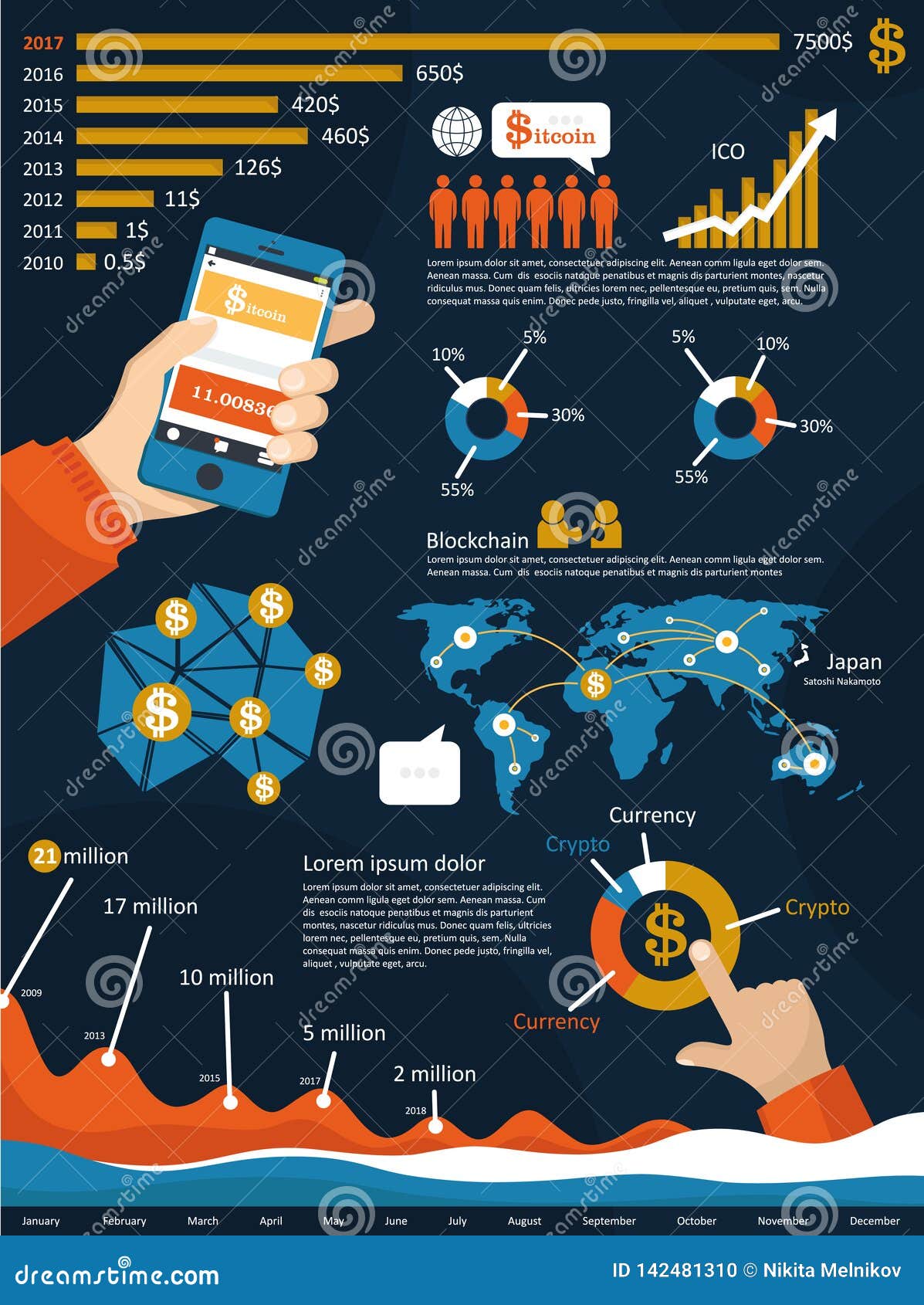 Digital Currency Infographics. Stock Vector - Illustration of economy ...