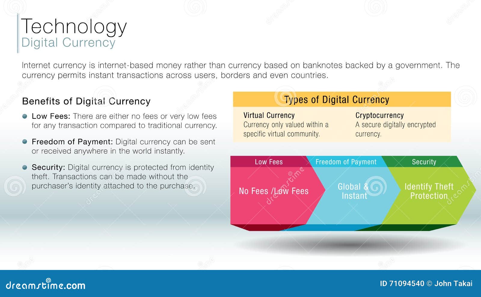 Digital Currency Information Slide Stock Vector - Illustration of money ...