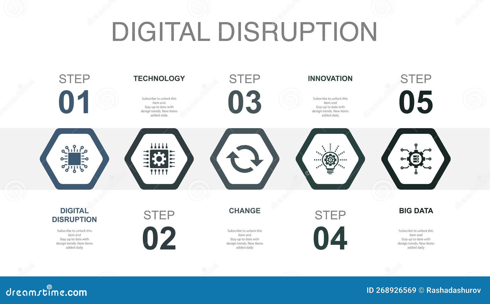 Digital Disruption, Technology, Change Stock Vector - Illustration of ...